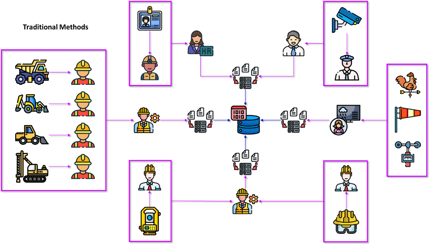 IoT in Mining: Enhancing Efficiency and Safety through Smart Solutions ...